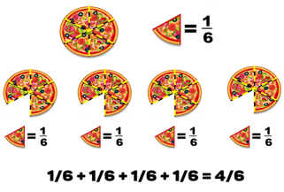 Fiesta con pizzas - Matemáticas Cuarto de Primaria - NTE.mx recursos ...